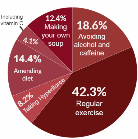 6 simple tips to help improve your low mood